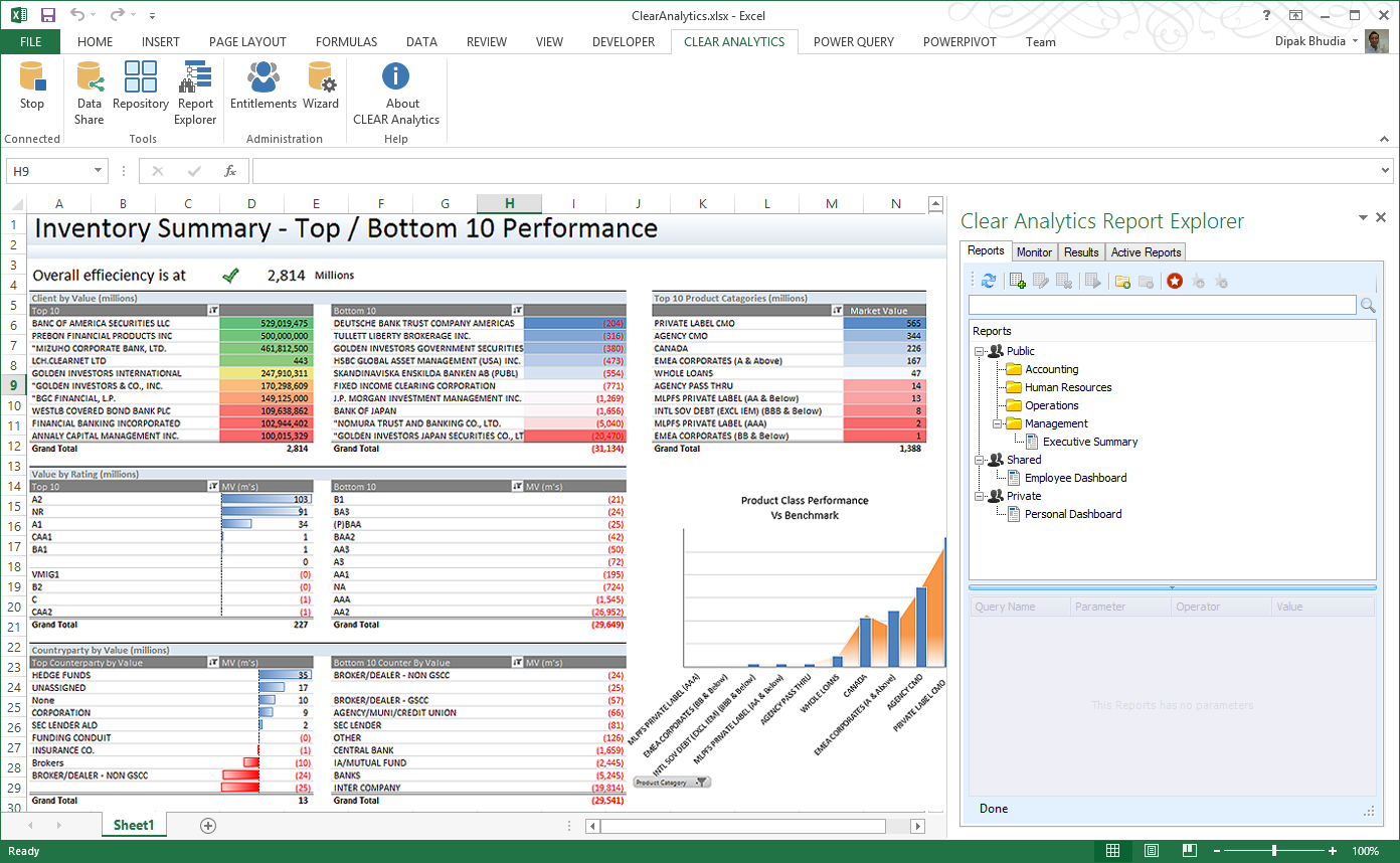 Clear Analytics | Reviews, Pricing & Demos - SoftwareAdvice AU