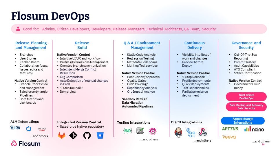 Flosum Reviews Prices And Ratings Getapp Uk 2025