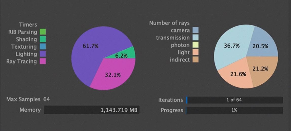 RenderMan Reviews, Cost & Features | GetApp Australia 2025
