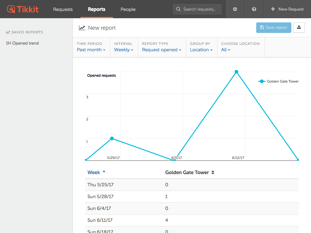 Tikkit Software - 2025 Reviews, Pricing & Demo