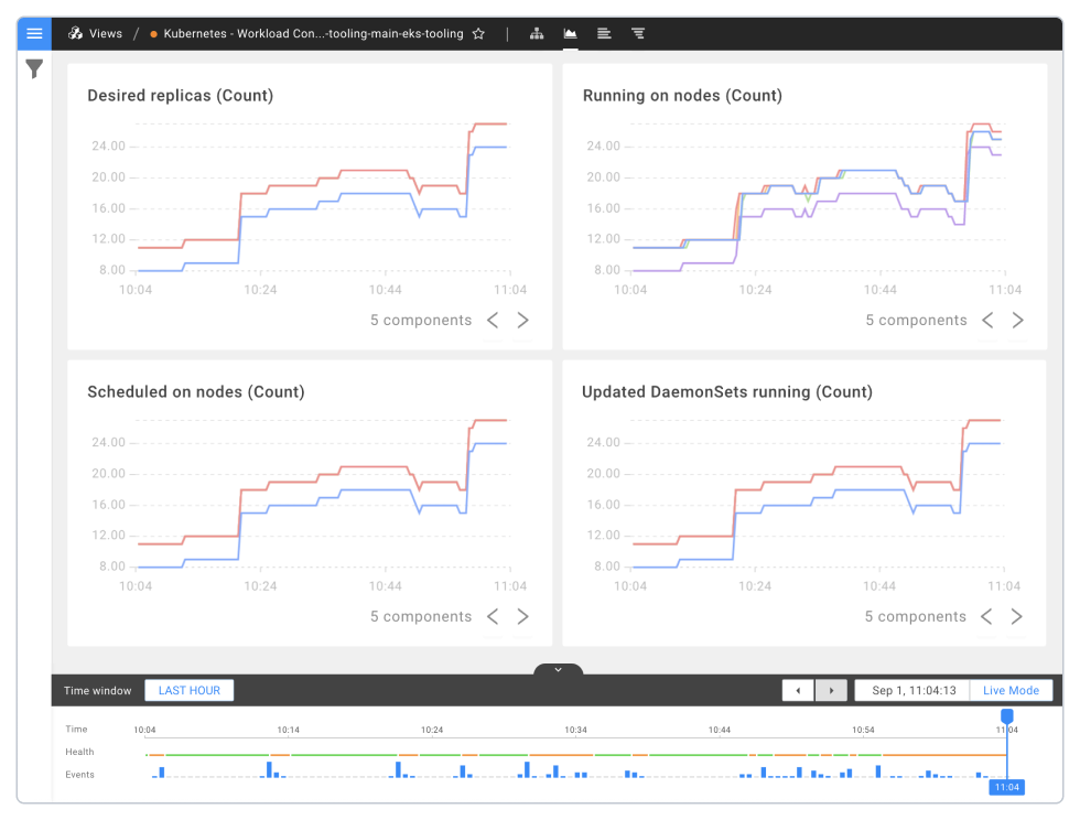 StackState | Reviews, Pricing & Demos - SoftwareAdvice GB