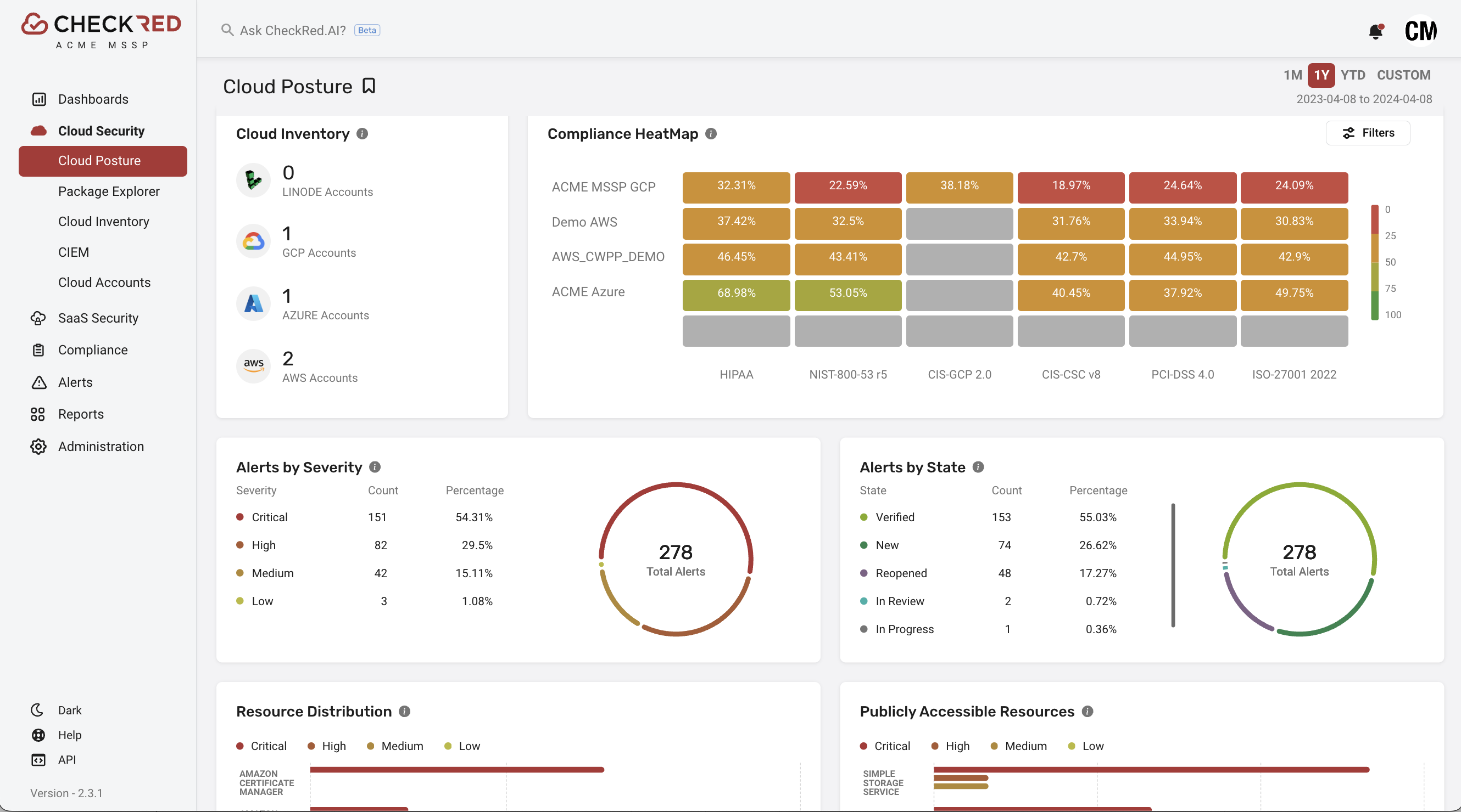 CheckRed Reviews, Cost & Features | GetApp Australia 2025