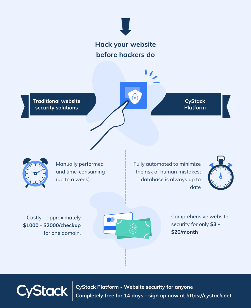 CyStack Cost & Reviews - Capterra Australia 2025