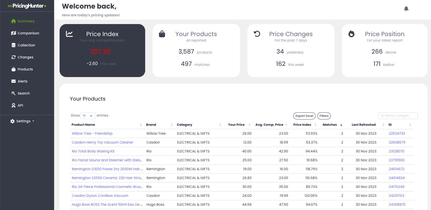 PricingHunter Reviews, Pricing & Ratings | GetApp NZ 2024
