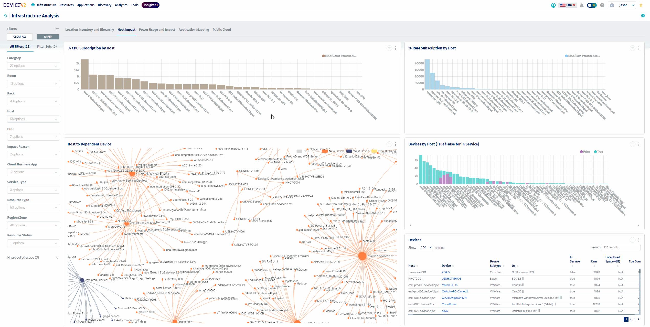 Device42 Pricing, Alternatives & More 2023 - Capterra