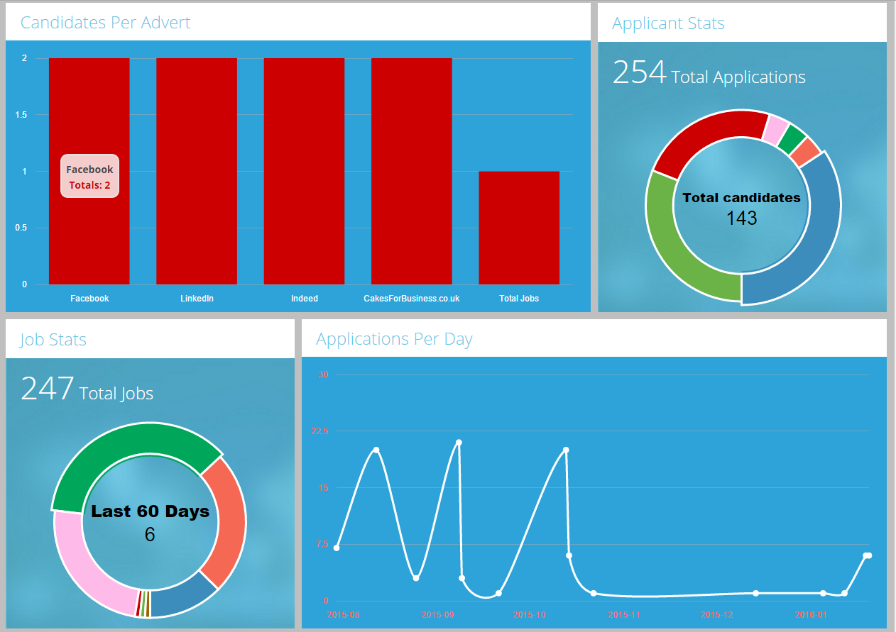 Jobtrain Software - 2021 Reviews, Pricing & Demo