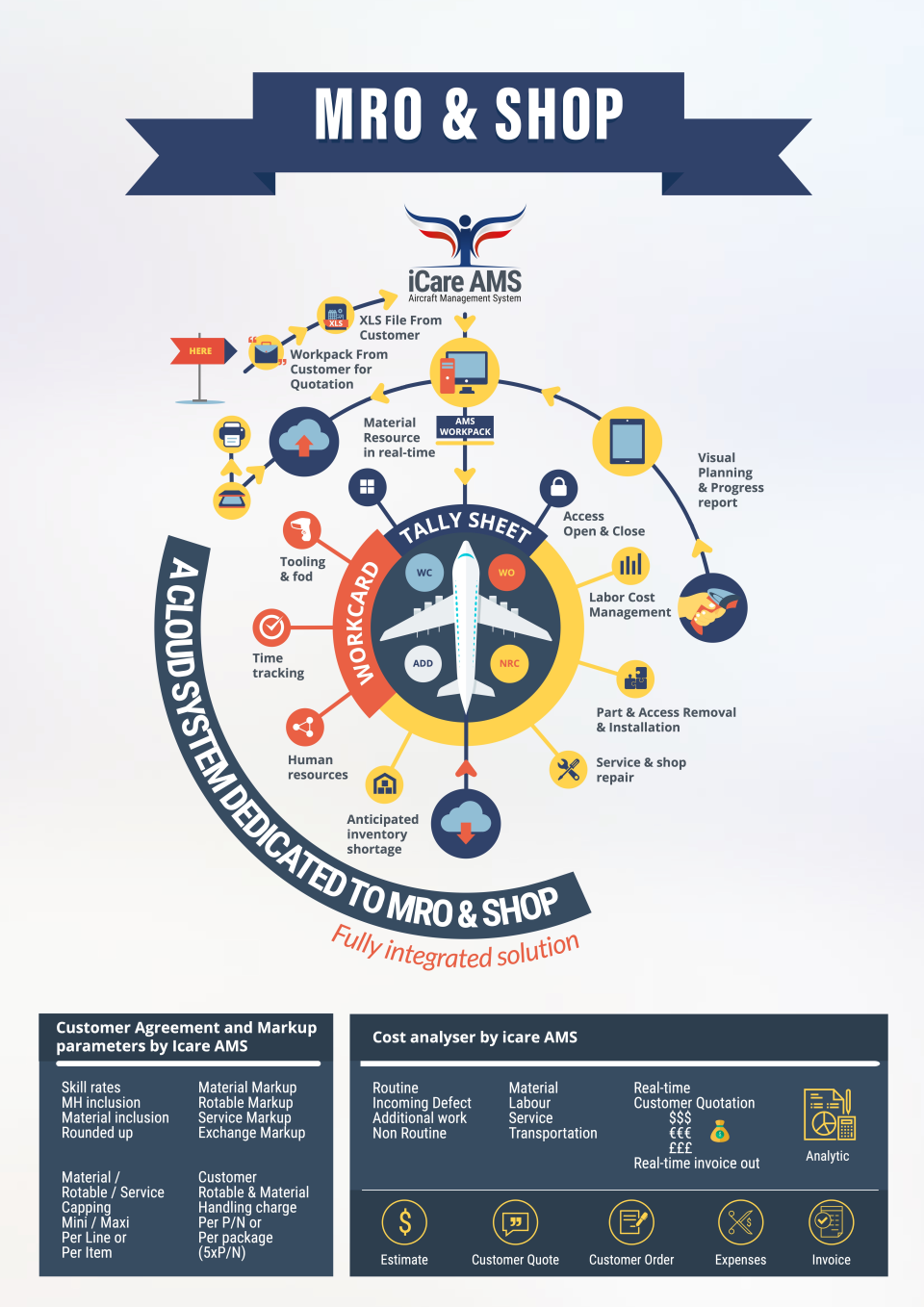 Aircraft management system Cost & Reviews - Capterra Australia 2025