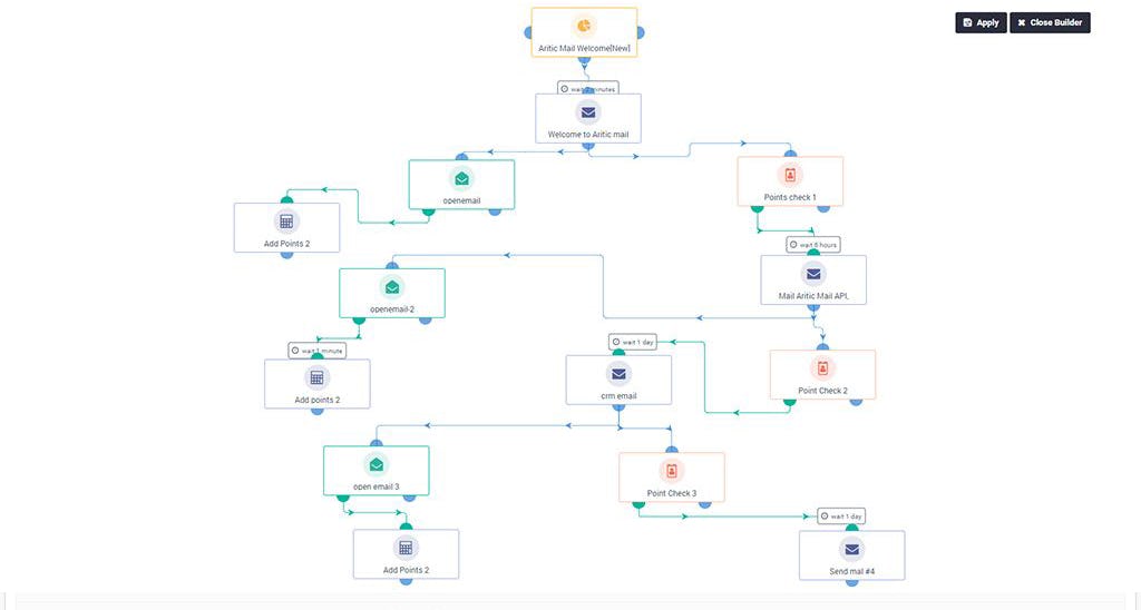 Aritic Pinpoint Software - 2025 Reviews, Pricing & Demo