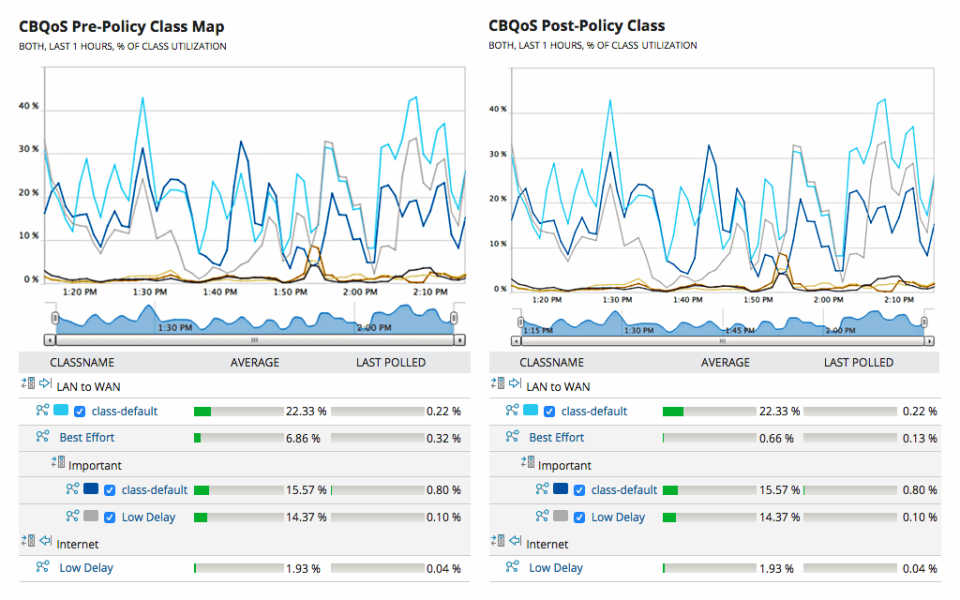 NetFlow Traffic Analyzer Cost & Reviews - Capterra Australia 2025