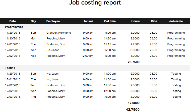 Clockspot Cost & Reviews - Capterra Australia 2025