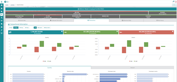 DCS AML - Preço, avaliações e classificação - Capterra Portugal 2025