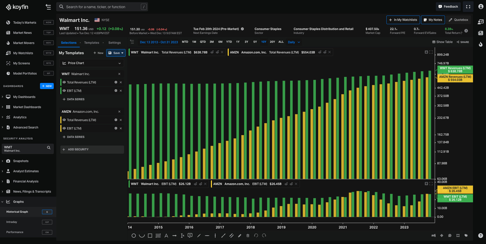 Koyfin Reviews, Cost & Features | GetApp Australia 2025