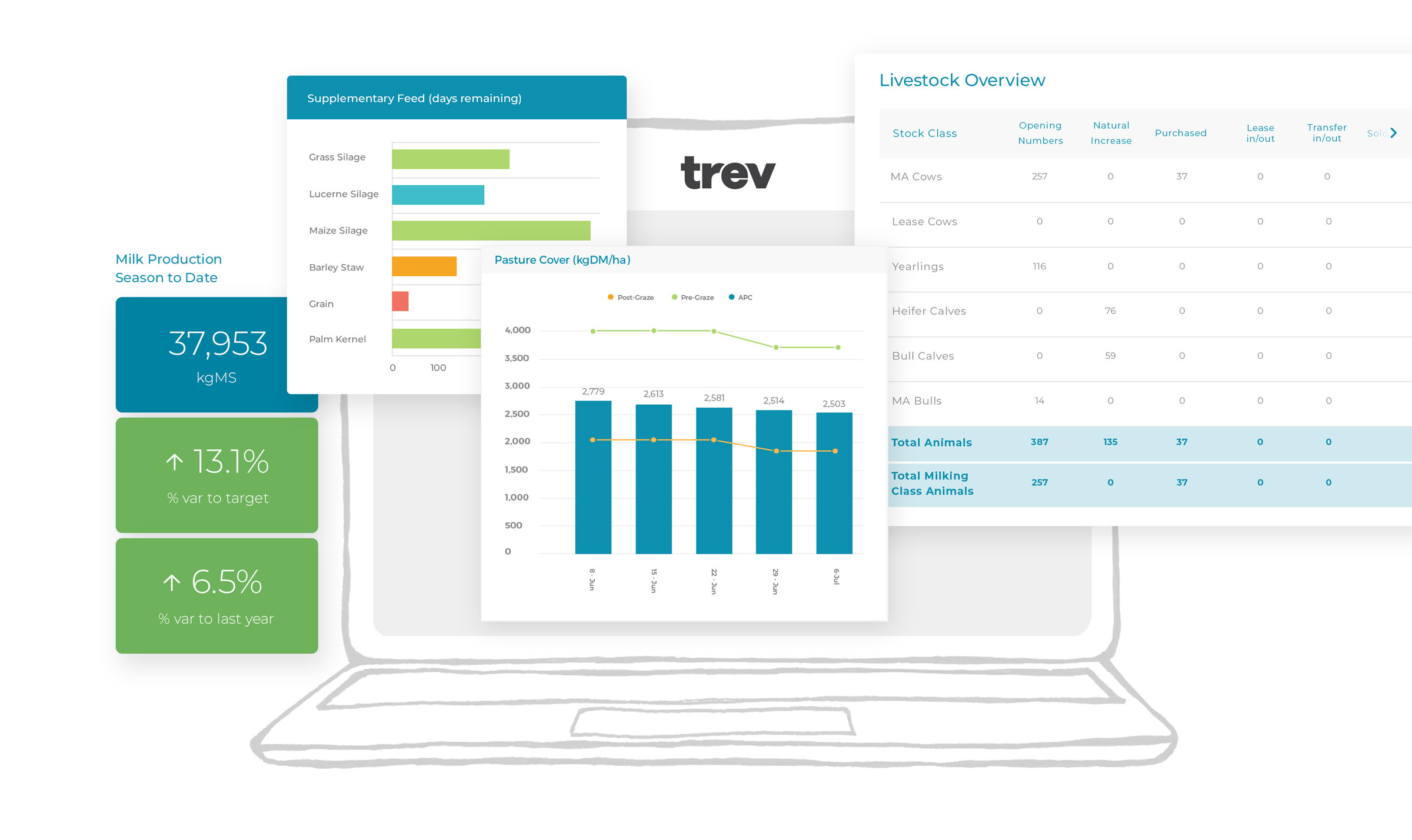 Trev Pricing, Alternatives & More 2025 | Capterra