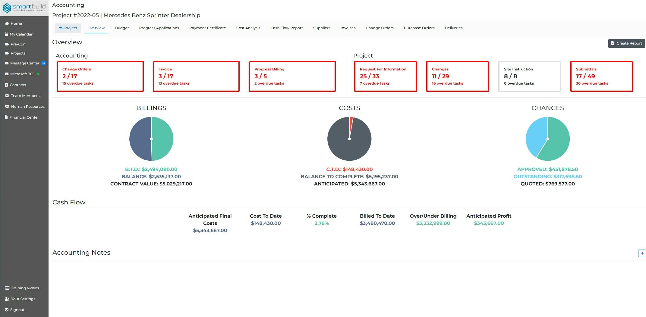 SmartBuild Reviews, Cost & Features | GetApp Australia 2023
