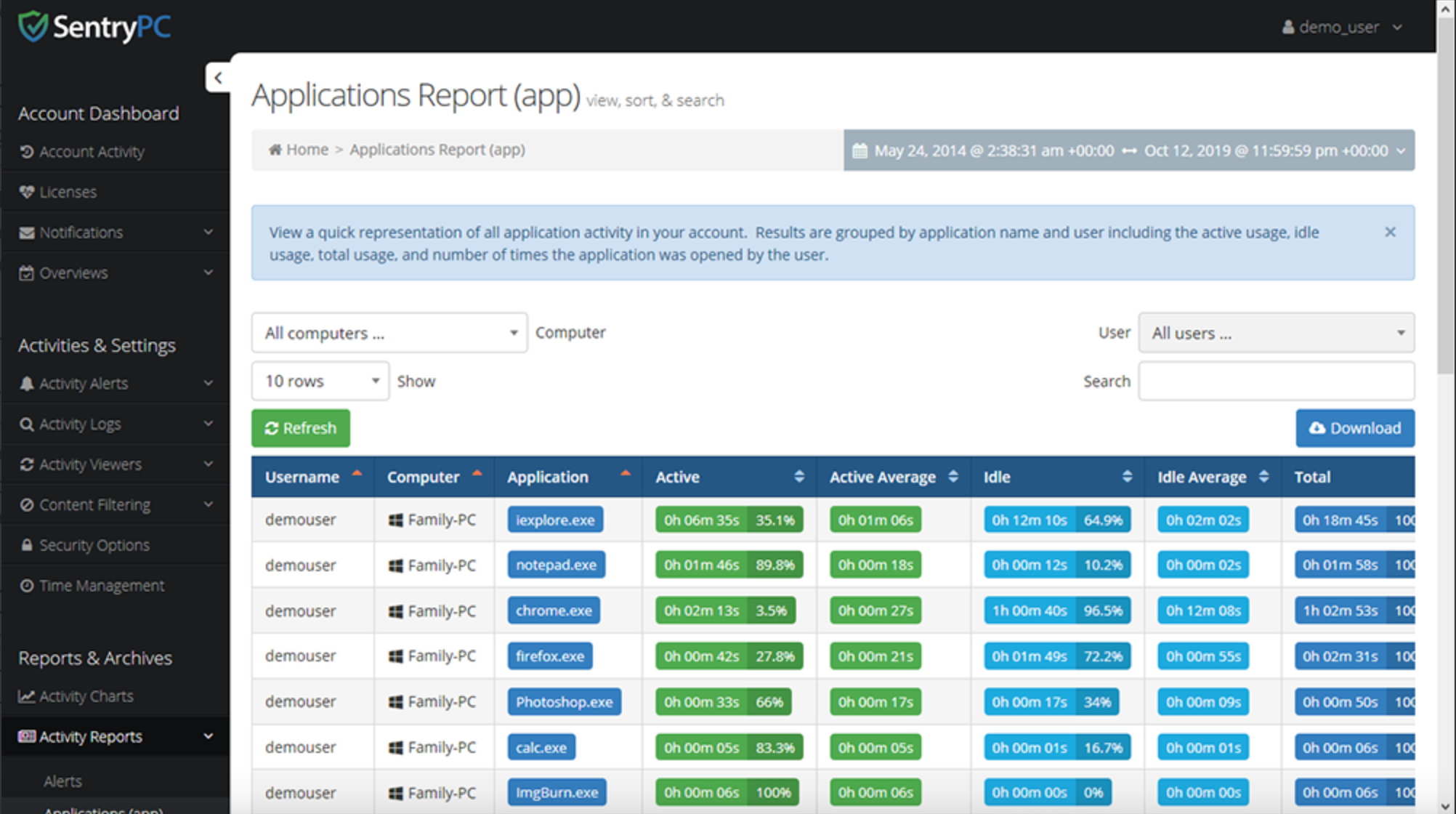 SentryPC Reviews, Cost & Features | GetApp Australia 2025