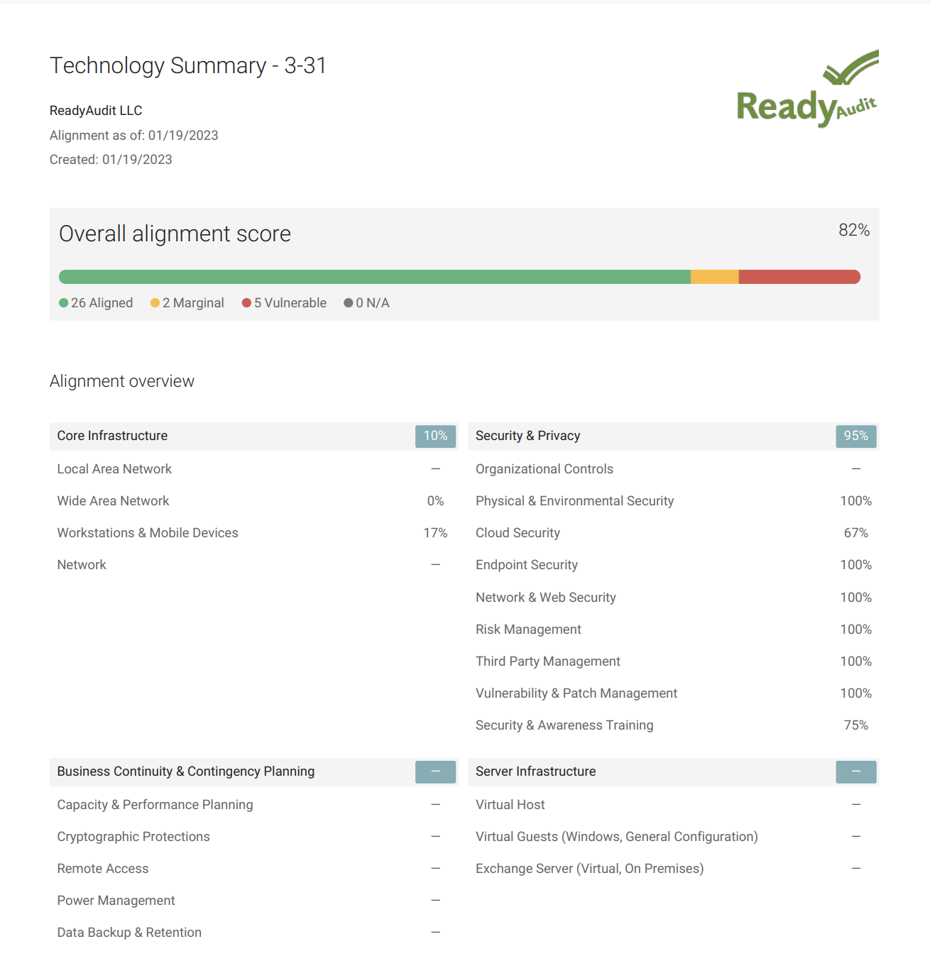 myITprocess Cost & Reviews - Capterra Australia 2025