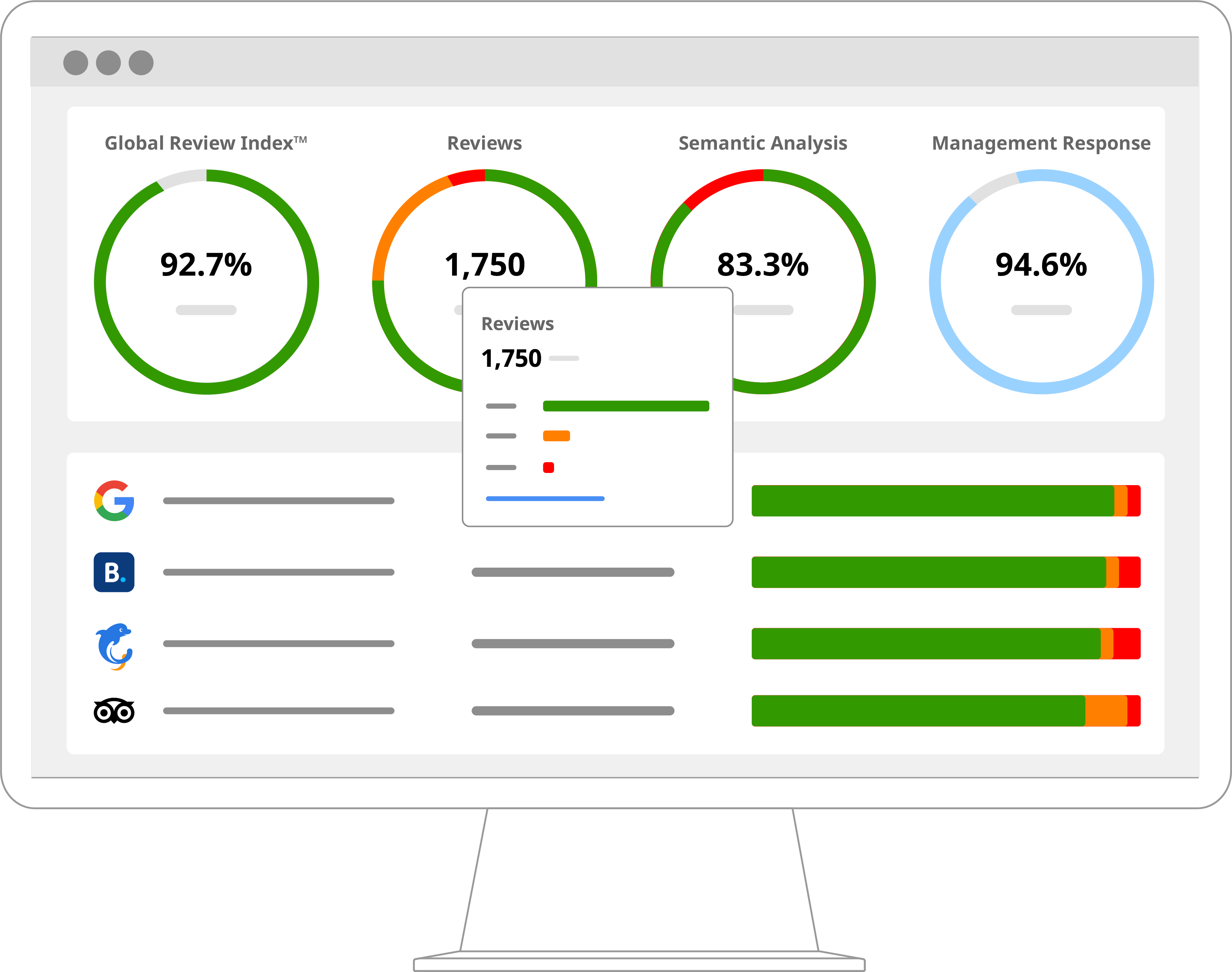 Reviewpro Reputation Pricing, Alternatives & More 2025 | Capterra