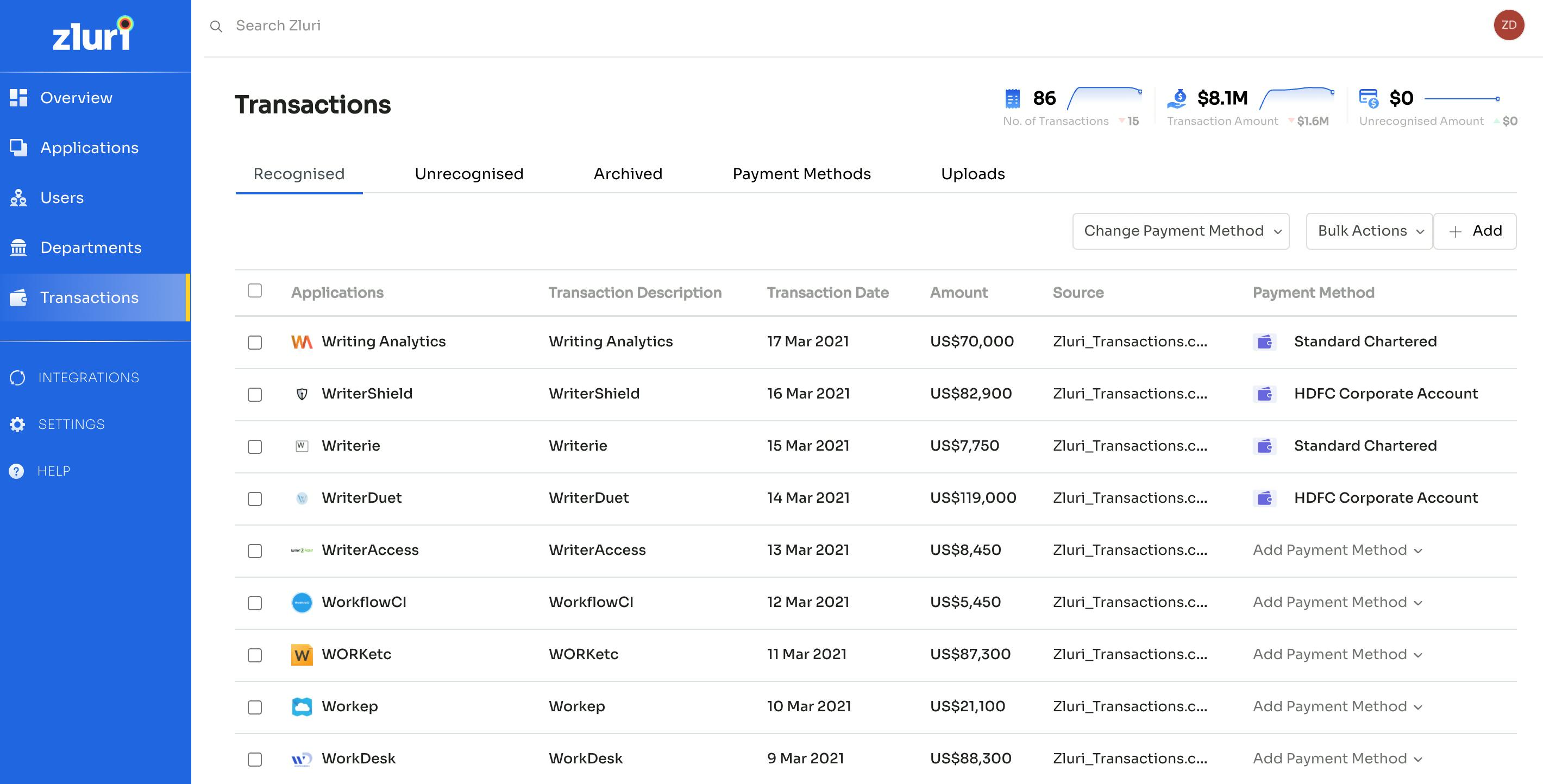 Zluri Pricing, Alternatives & More 2023 | Capterra
