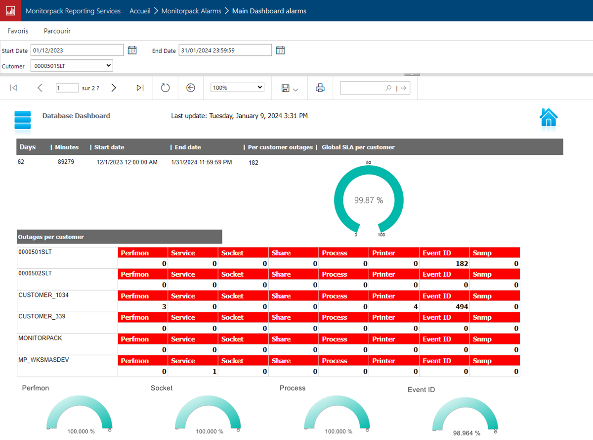Monitorpack Guard Price, Reviews & Ratings | GetApp Singapore 2025