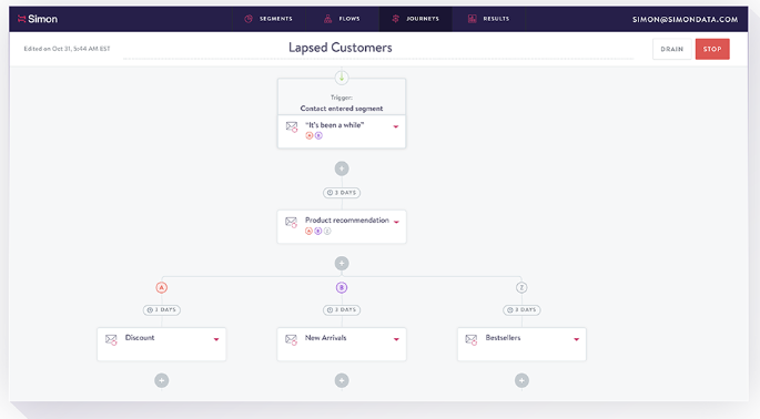 Simon Data - Opiniones, precios y características - Capterra España 2025