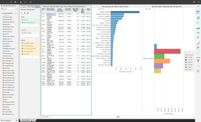 MicroStrategy Analytics Pricing, Alternatives & More 2023 | Capterra