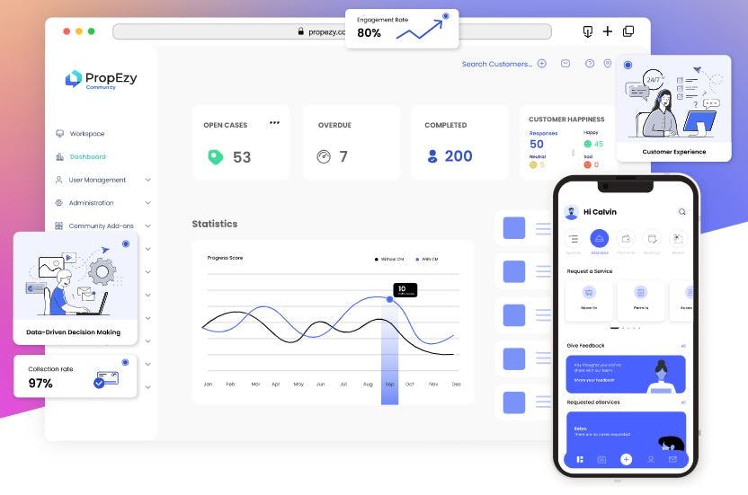 PropEzy Workplace Cost & Reviews - Capterra Australia 2023