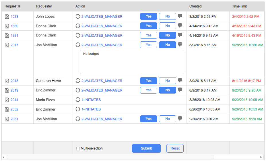 WorkflowGen Reviews, Cost & Features | GetApp Australia 2024
