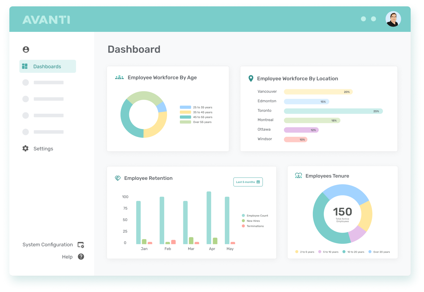 Avanti Cost & Reviews - Capterra Australia 2025