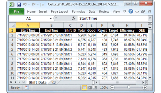 MasterControl Manufacturing Excellence vs Vorne XL Platform - 2026 ...
