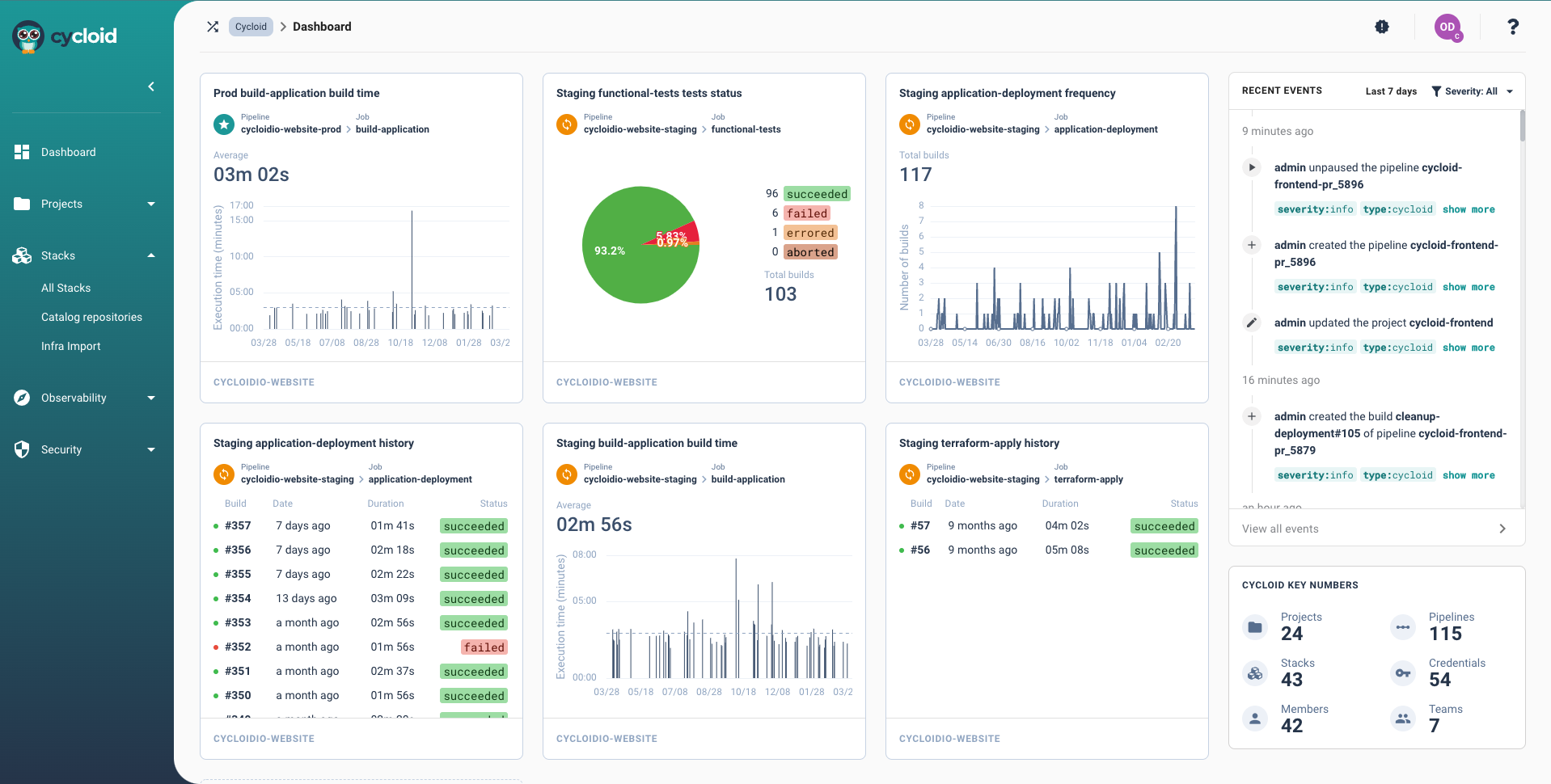 Cycloid Reviews, Demo & Pricing - 2022