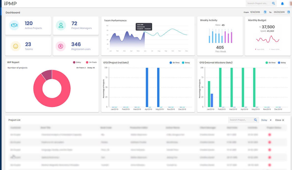 iPMP Software - 2025 Reviews, Pricing & Demo