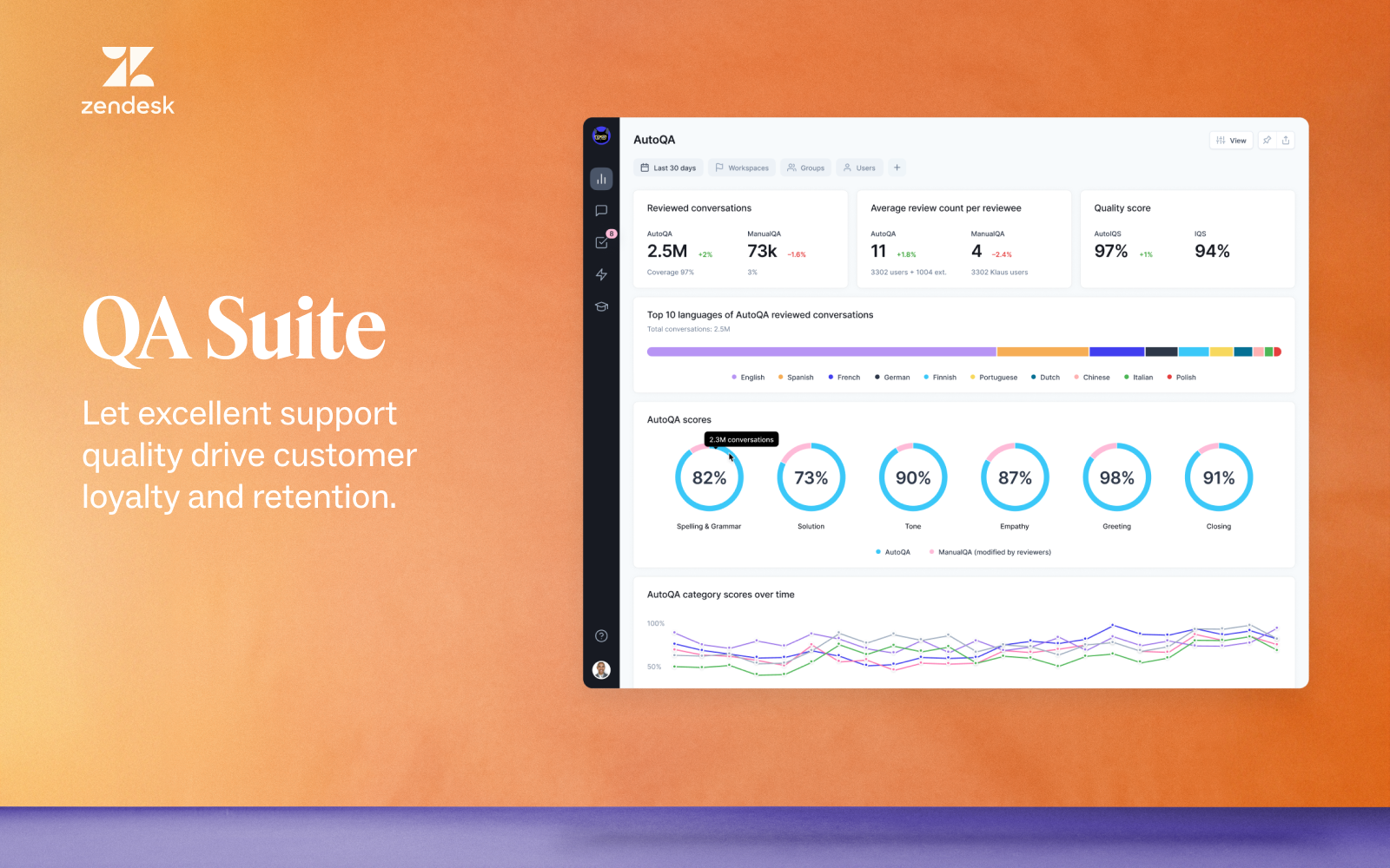 Compare Zendesk QA vs Klearcom 2024 | Capterra