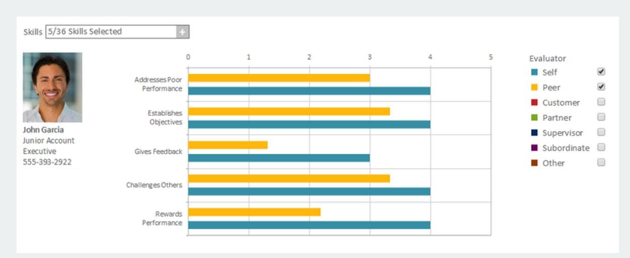 SkillNet | Reviews, Pricing & Demos - SoftwareAdvice GB
