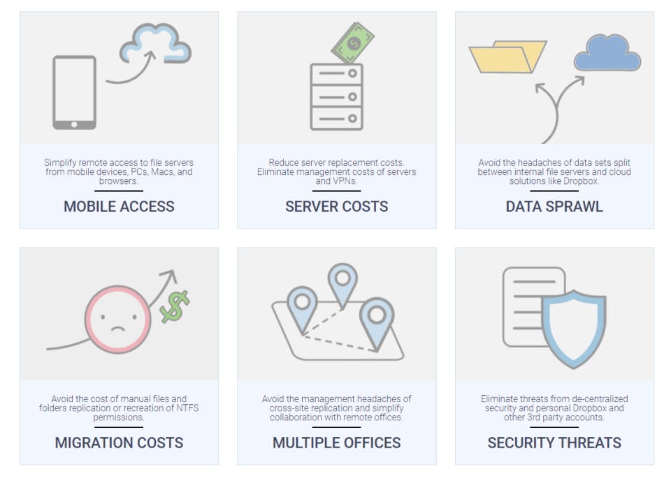 CentreStack Pricing, Alternatives & More 2022 - Capterra