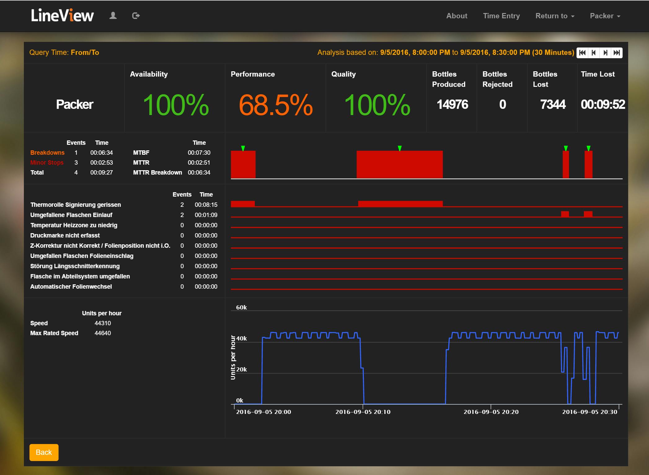 LineView Pricing, Alternatives & More 2023 | Capterra