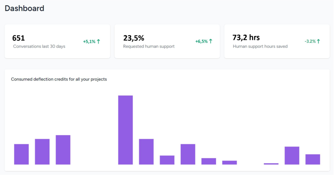 Deflekt.ai 2025 Pricing, Features, Reviews & Alternatives | GetApp