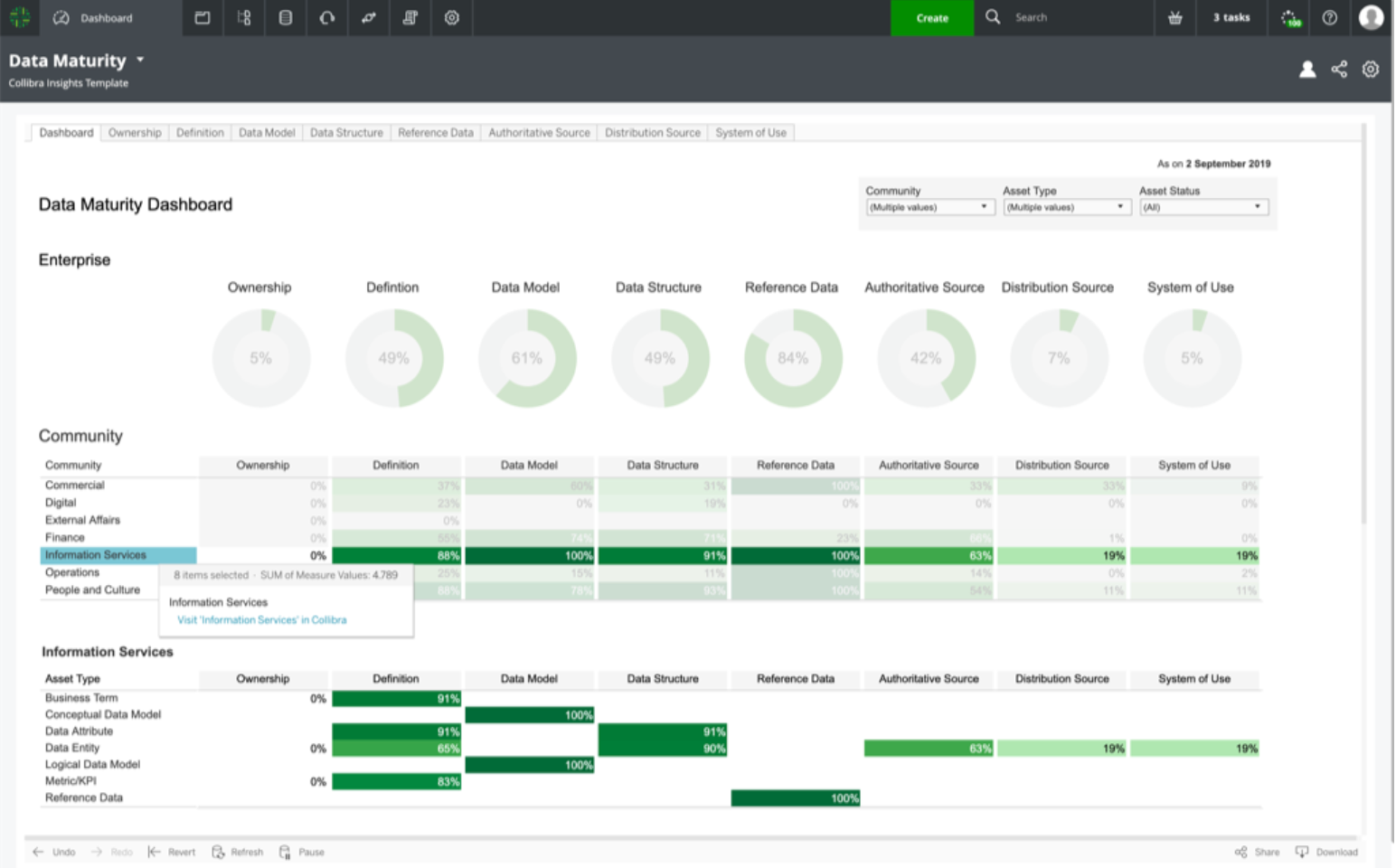 Collibra Pricing, Alternatives & More 2024 | Capterra