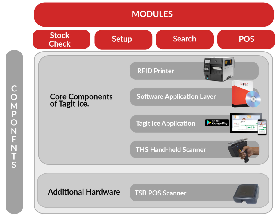 Tagit Ice Pricing, Cost & Reviews - Capterra UK 2025