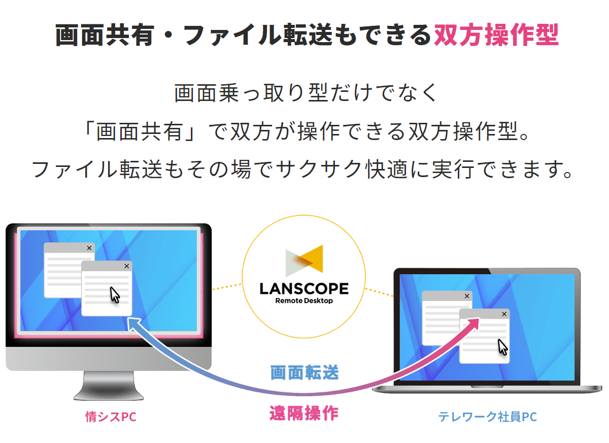 LANSCOPE リモートデスクトップとは？ | 機能や料金、導入事例をご紹介【キャプテラ】