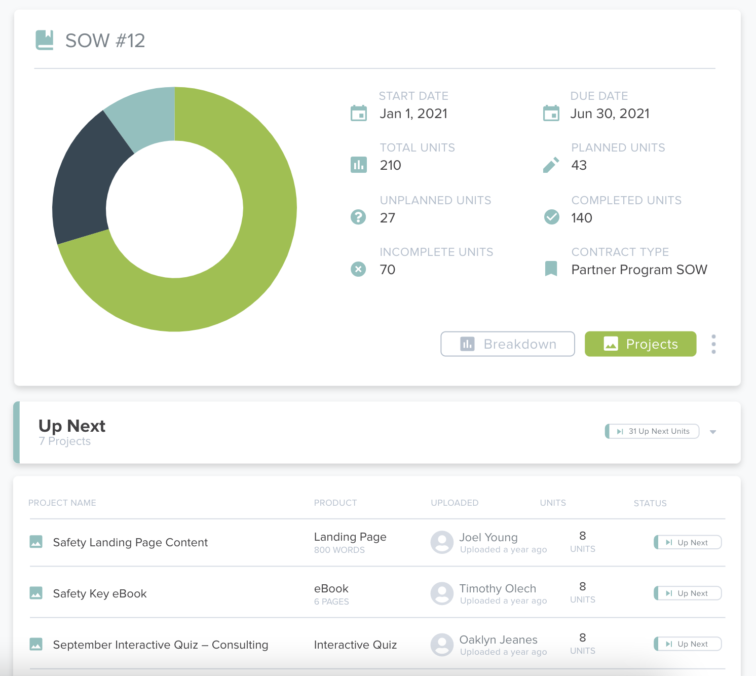 The Brafton Content Marketing Platform | Reviews, Pricing & Demos ...