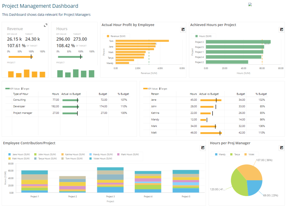 BusinessQ Pricing, Alternatives & More 2025 | Capterra