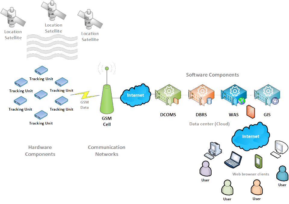 EVO GPS - Opiniones, precios y características - Capterra España 2025