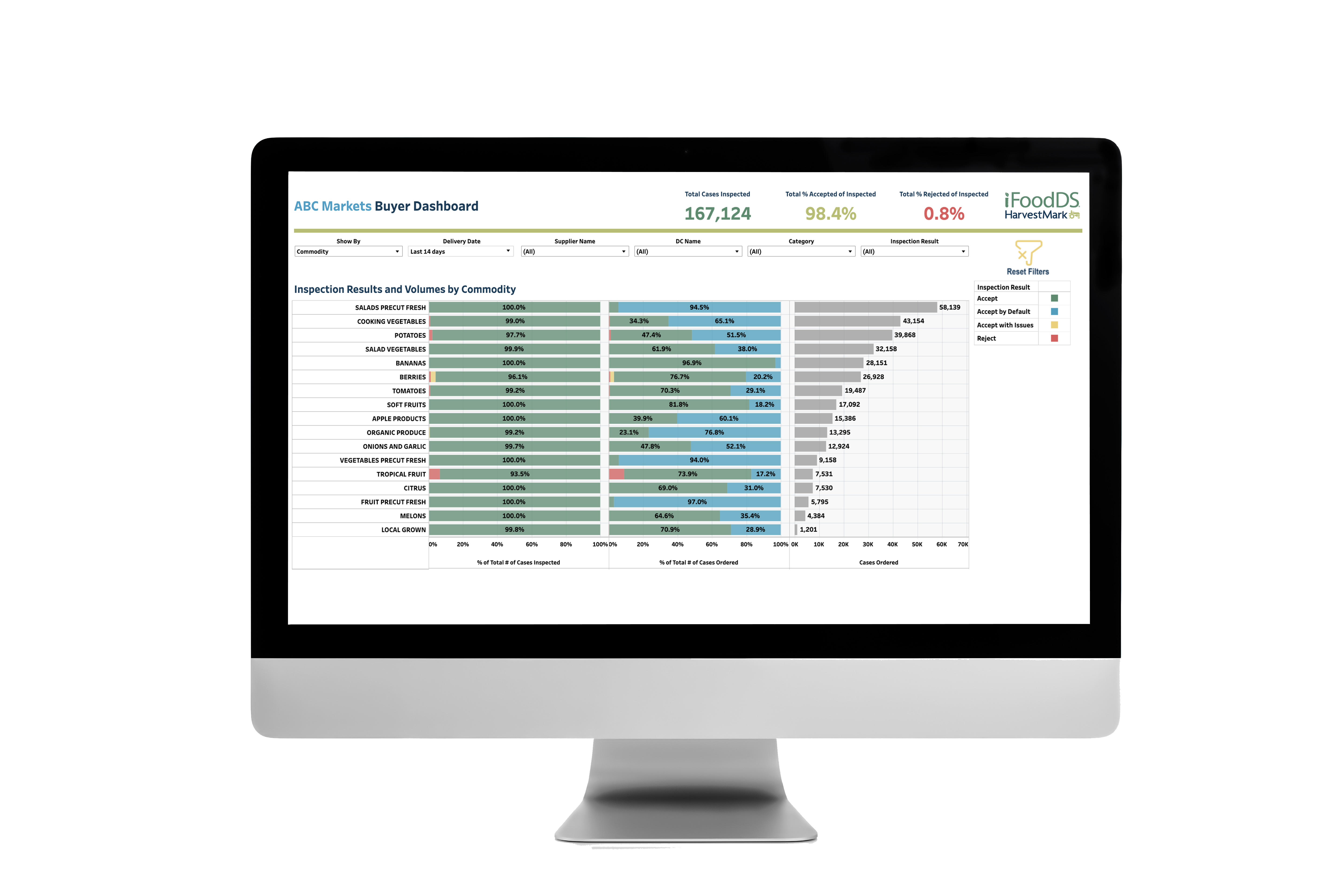 iFoodDS - Opiniones, precios y características - Capterra España 2025