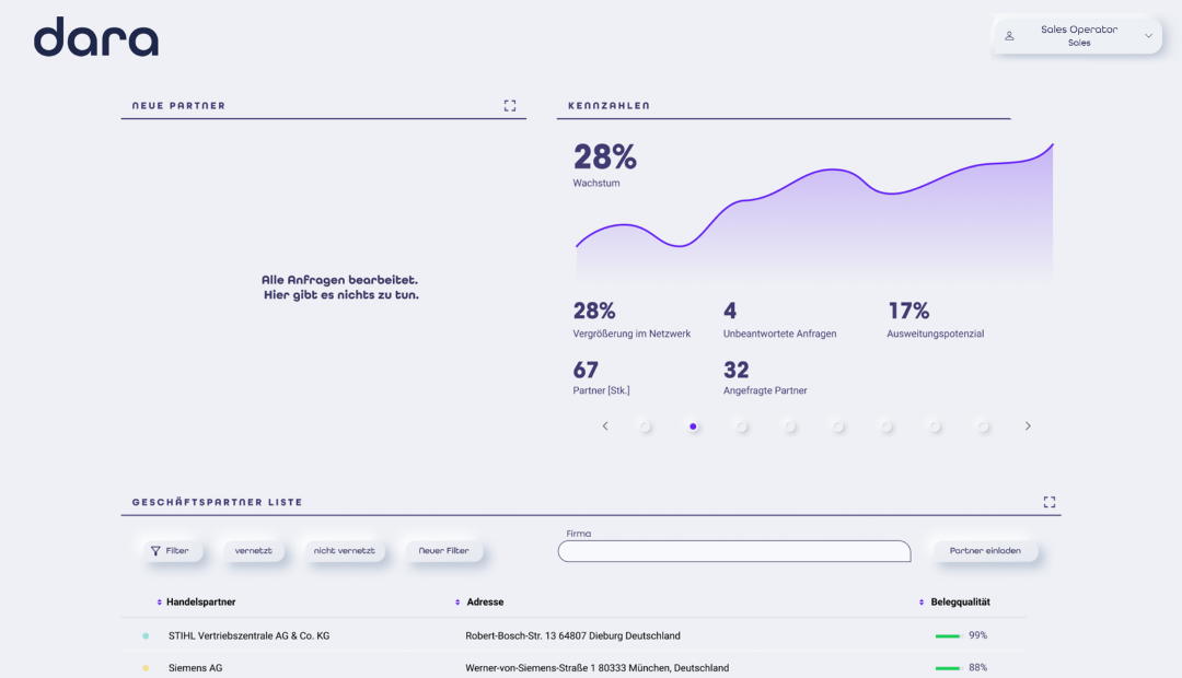 dara Pricing, Alternatives & More 2025 | Capterra