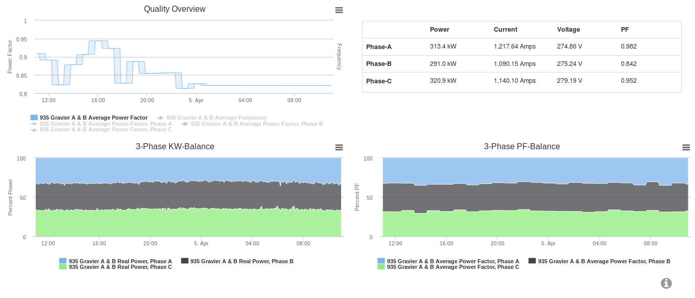 Entronix EMP Software - 2025 Reviews, Pricing & Demo