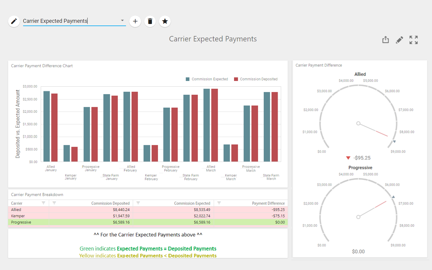 Core Commissions Software - 2024 Reviews, Pricing & Demo