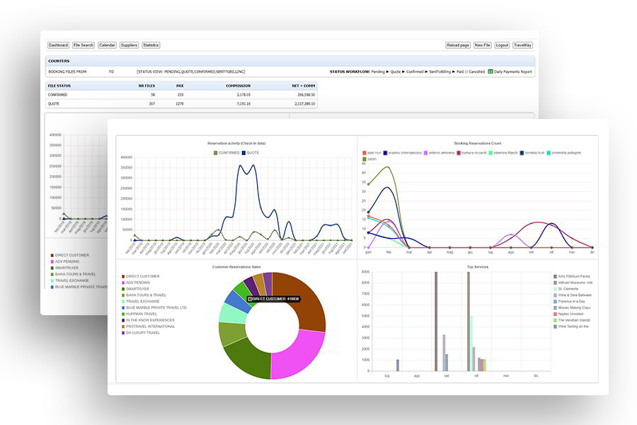 TravelKey Software - 2025 Reviews, Pricing & Demo
