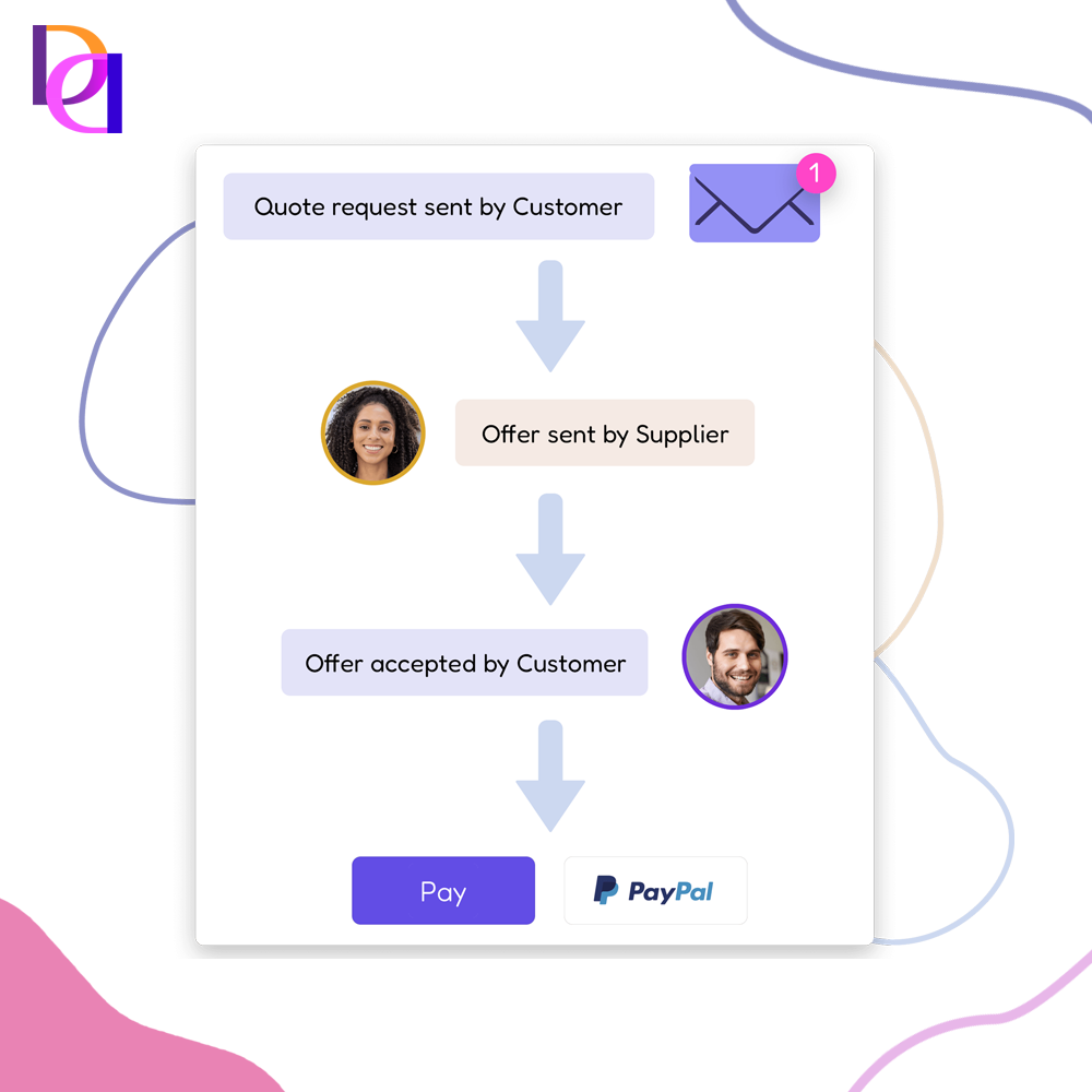 Dealia Pricing, Alternatives & More 2025 | Capterra
