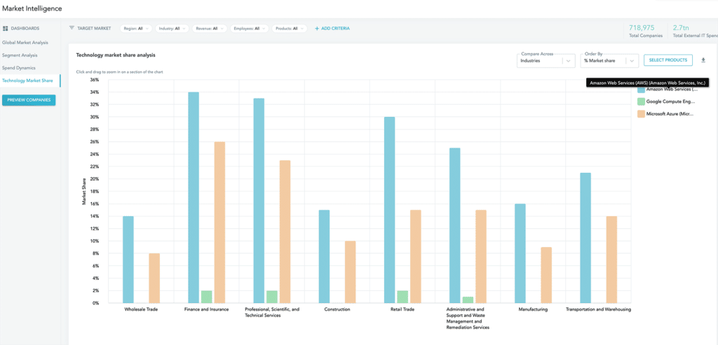 HG Data Suite Cost & Reviews - Capterra Australia 2025