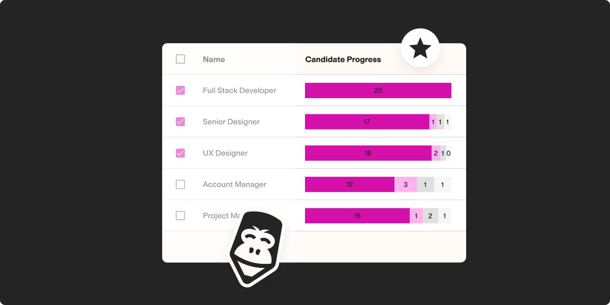 TestGorilla Cost & Reviews - Capterra Australia 2024